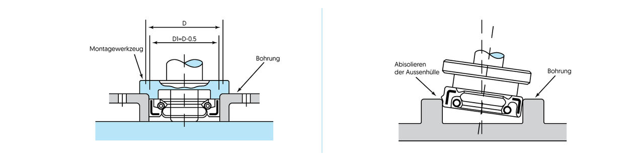 Wellendichtring: So montieren Sie ihn richtig