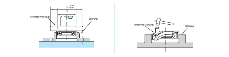 Wellendichtring: So montieren Sie ihn richtig