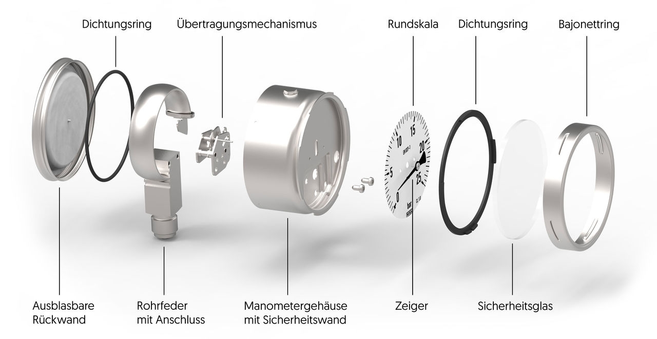 Mechanische Druckmessgeräte