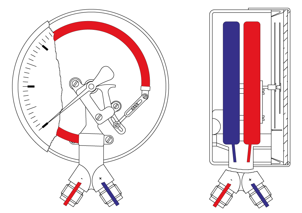 Differenzdruckmanometer