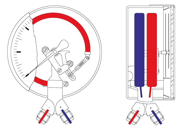 Differenzdruckmanometer