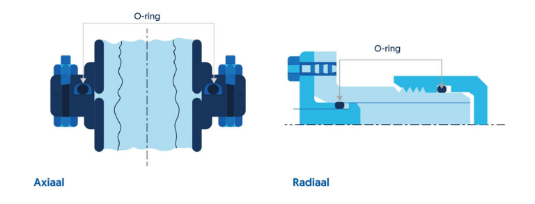 Déterminer les dimensions optimales d'un joint torique
